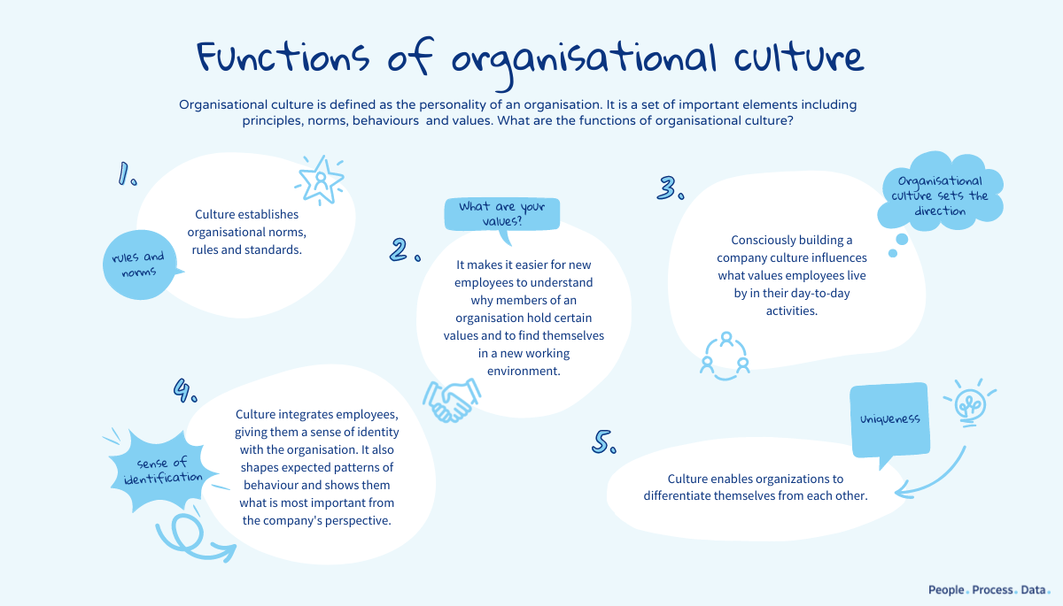 What is organisational culture?