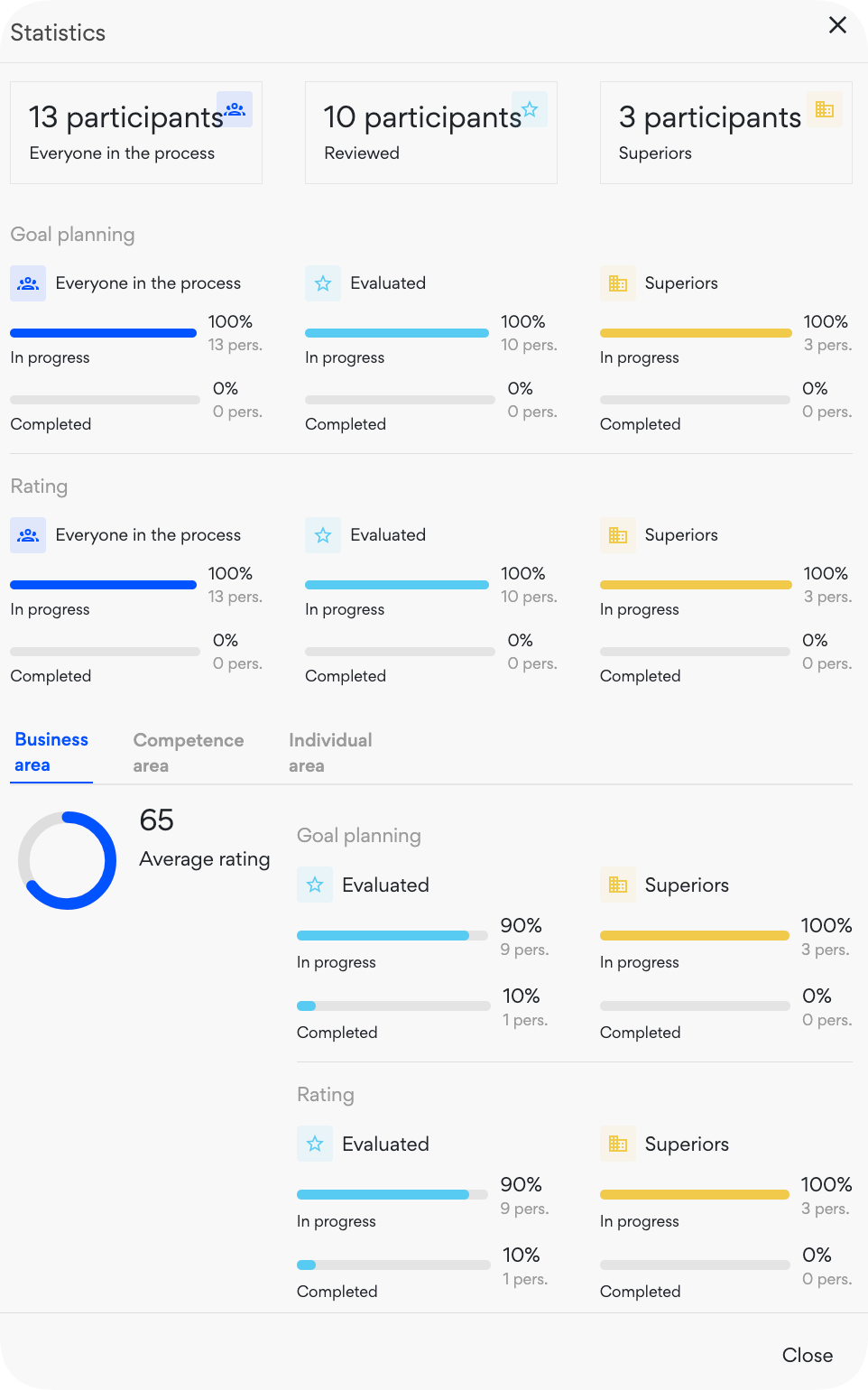 Employee Performance Review By Ostendihr